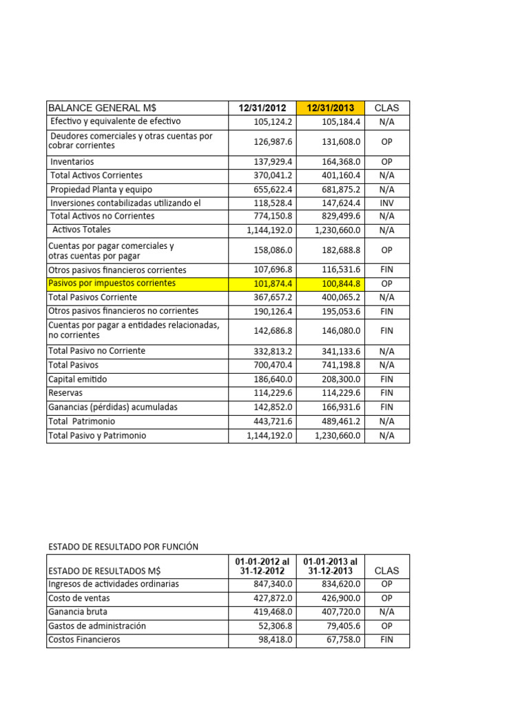 Ejercicio+EFE | PDF | Estado de resultados | Depreciación