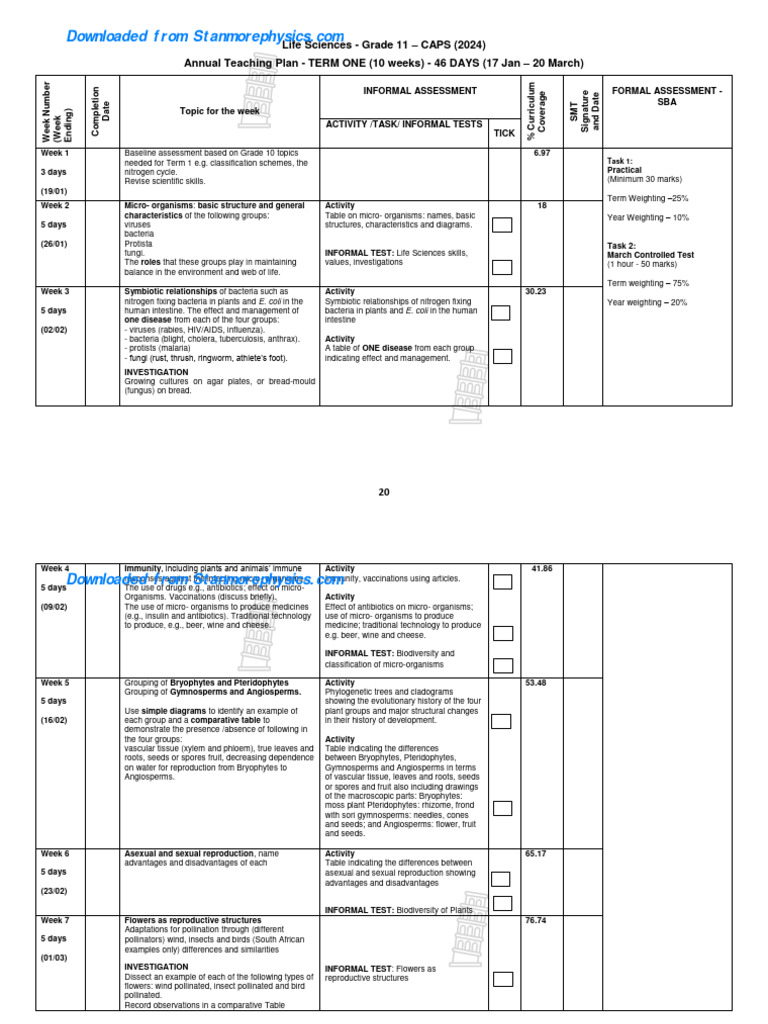 Life Sciences Grade 11 ATP 2024 | PDF | Digestion | Lung