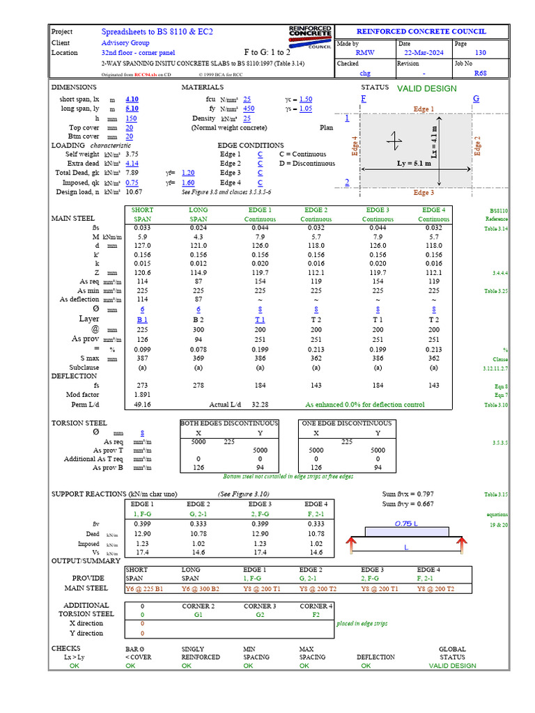 Two-Way Solid Slabs - 1 | PDF