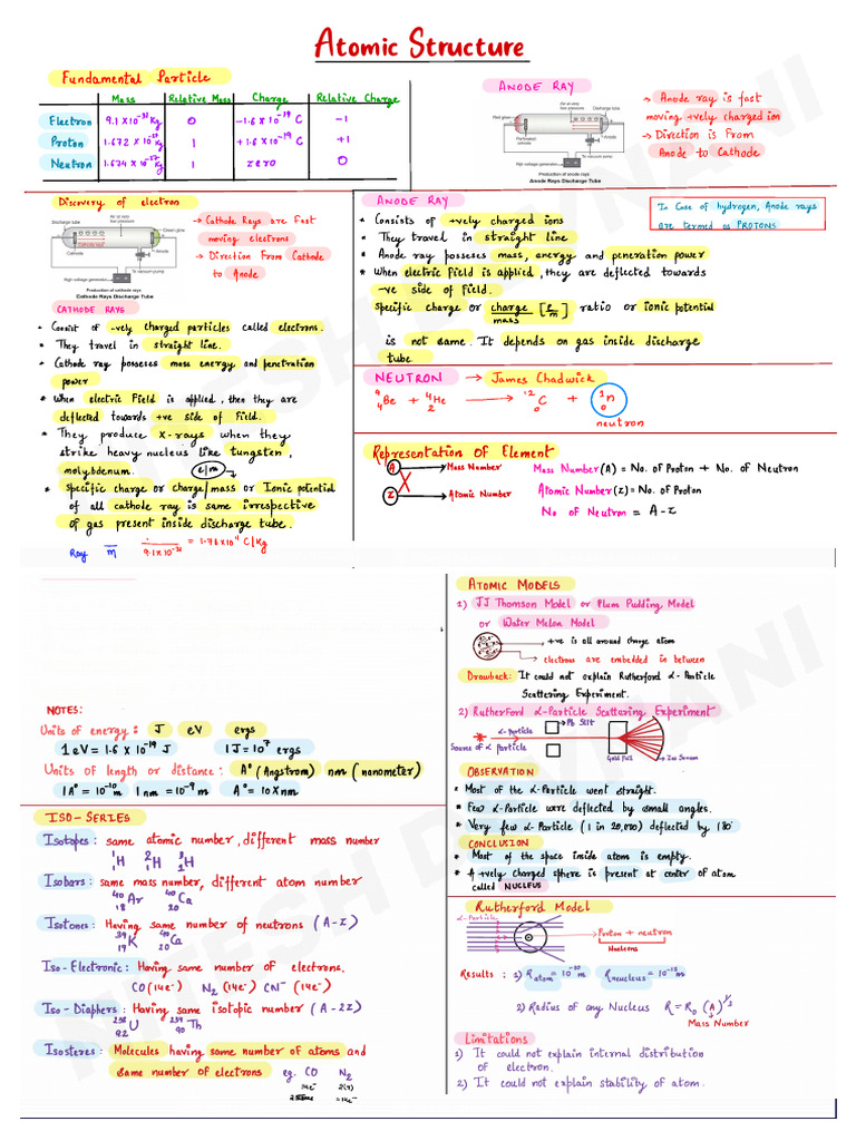 Atomic Structure Short Notes NItesh Devnani Raftaar | PDF | Ion | Proton