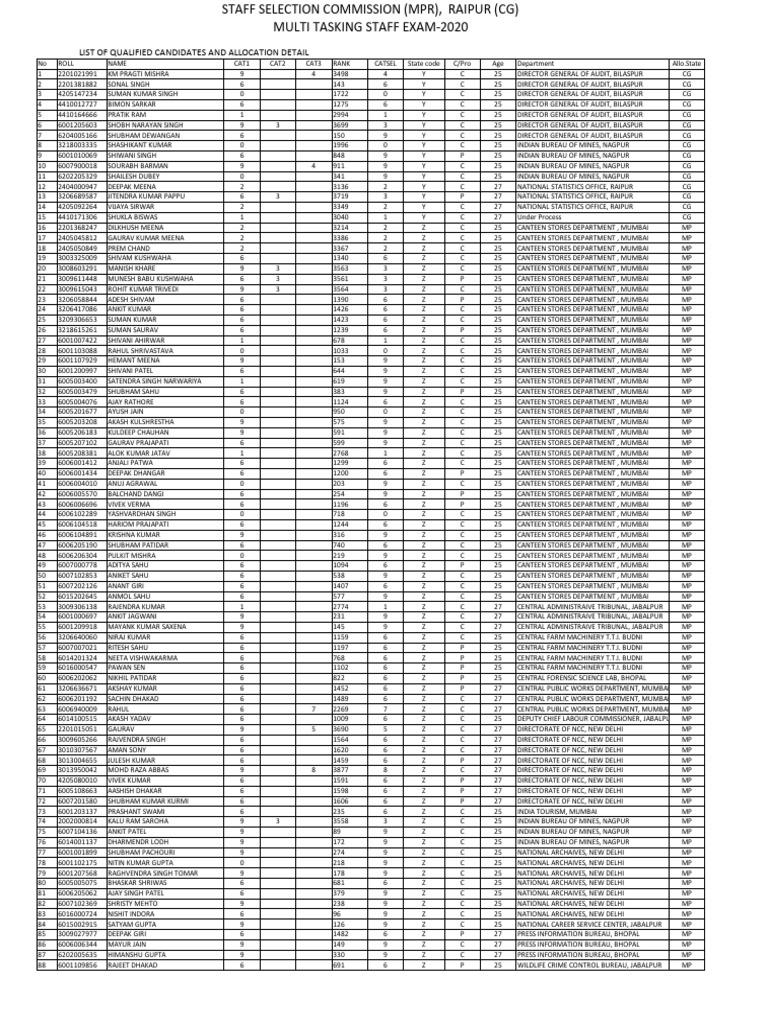 Allocation of MTS Exam-2020 | PDF