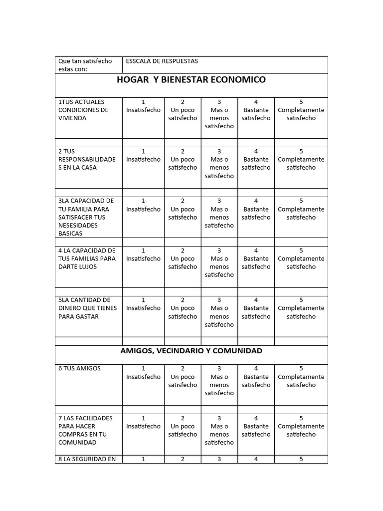 Encuesta sobre Satisfacción Familiar | PDF