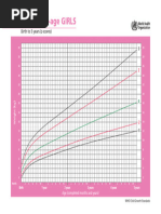Saudi Growth Charts for Children | PDF | Abdullah Of Saudi Arabia ...
