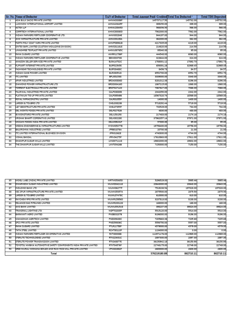 Summary Report-26A | PDF