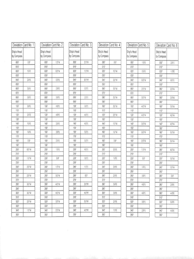 Deviation Cards | PDF