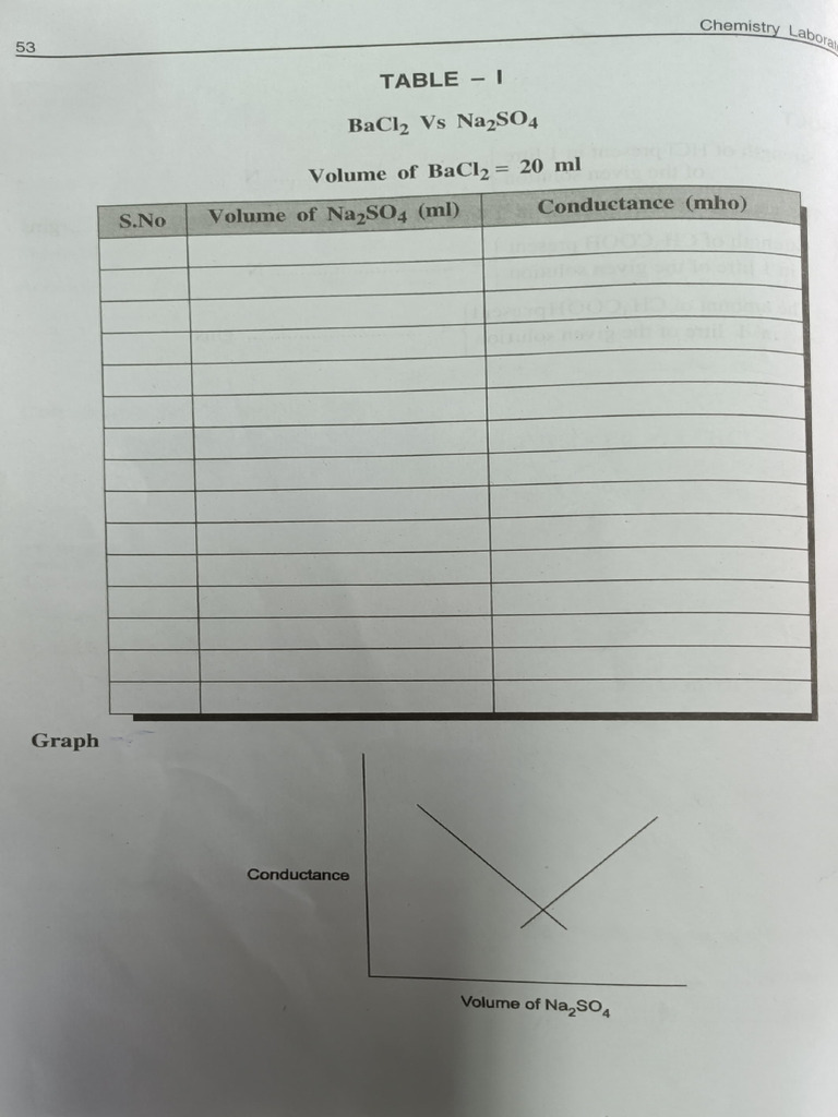 Chemistry Record | PDF | Titration | Chemistry