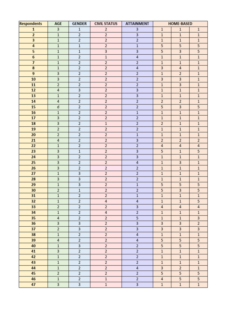 Chapter 3 Table | PDF | Parenting | Teachers