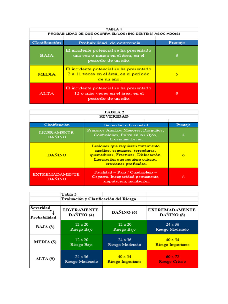 Tabla de Criterios Miper 2023 | PDF | Higiene Ocupacional | Medicina ...