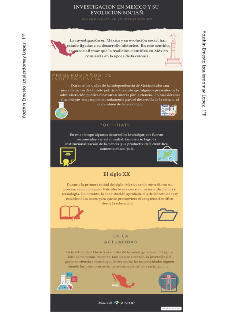 INFOGRAFIA de La Evolucion Social | PDF