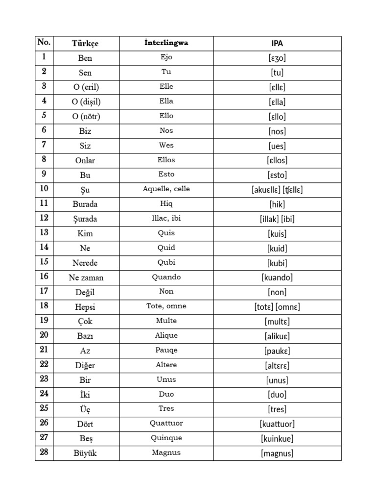 Interlingwa - Swadesh List - Türkçe | PDF