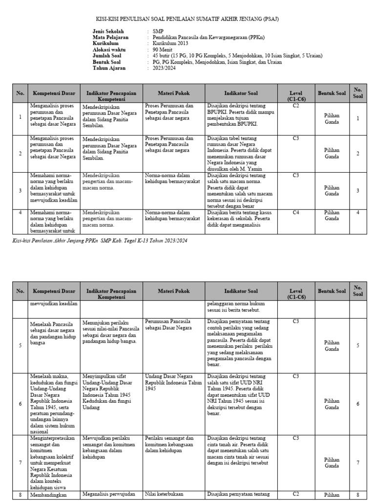 Kisi-Kisi Psaj PPKN Tahun 2024 | PDF
