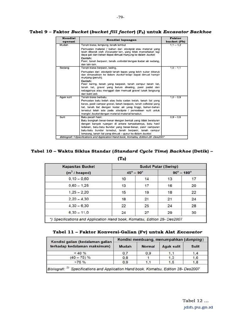 Faktor Excavator | PDF