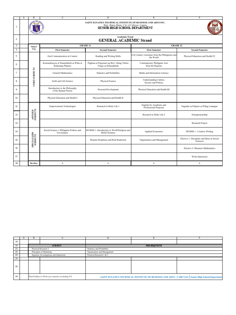 GAS F138 F137 F9 Format Rev.1 | PDF | Middle Schools | Science