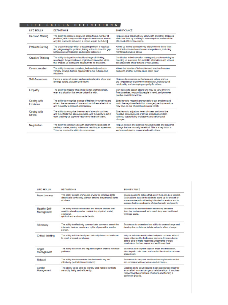 Life Skills Definitions | PDF