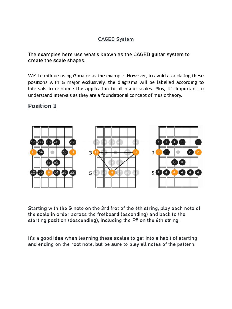 Guitar Pattern 1 | PDF | Teaching Methods & Materials