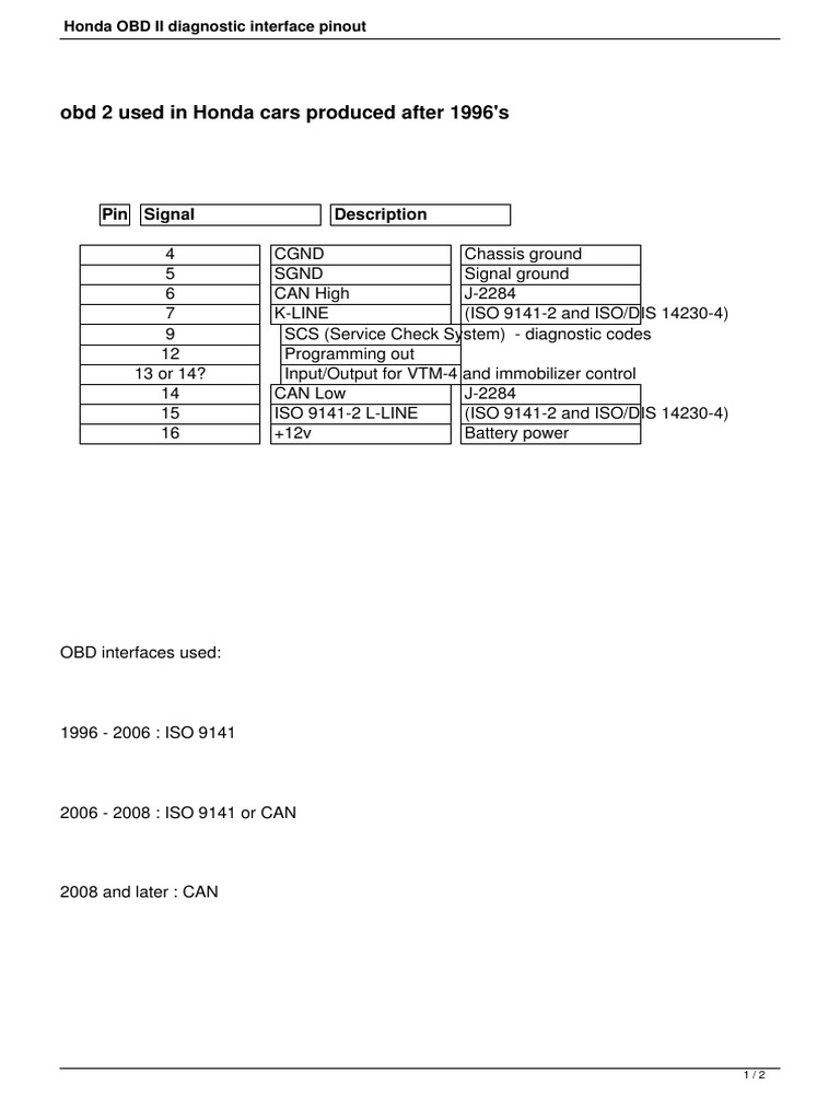 Pinout Honda-Obd-Ii | PDF | Computers | Technology & Engineering