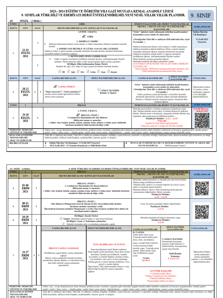 9.siniflar Turk Dili Ve Edebiyati Dersi Yillik Plani 2023 20024 | PDF