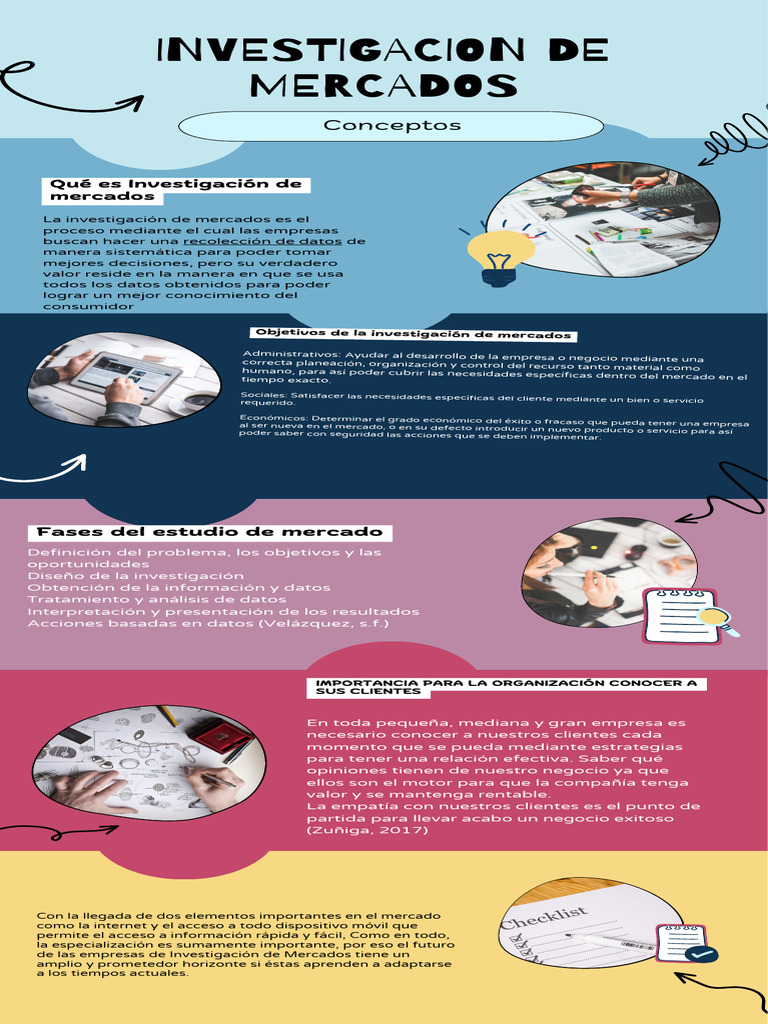 Infografia De Mercados Pdf