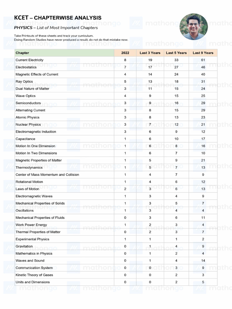 KCET Chapter-Wise Analysis - MathonGo | PDF