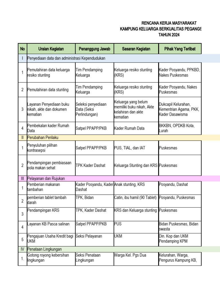 RKM Kampung KB 2024 Pgs 2 | PDF