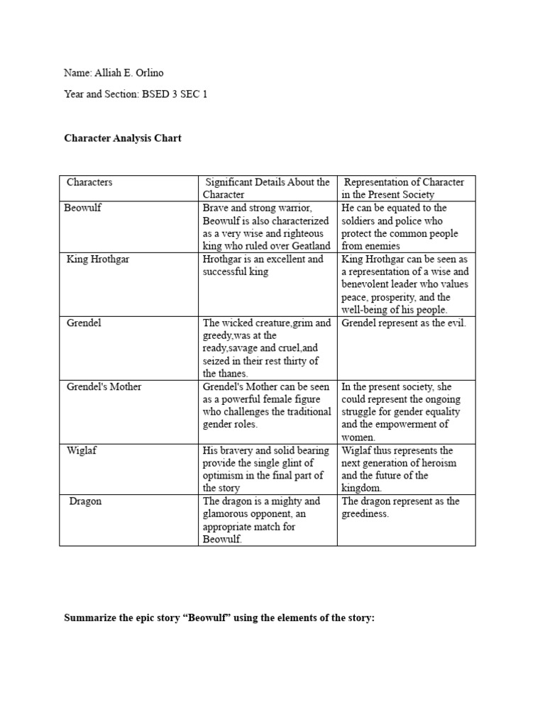 Beowulf Activity | PDF | Beowulf | Medieval Legends