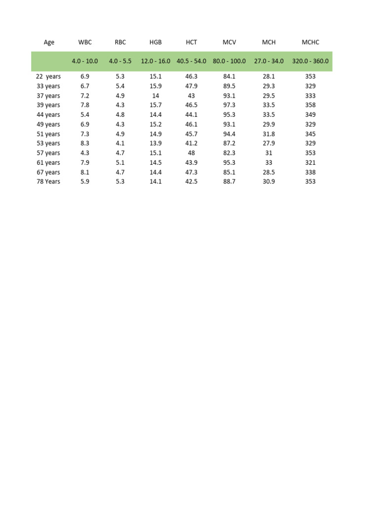 CBC | PDF | Science & Mathematics