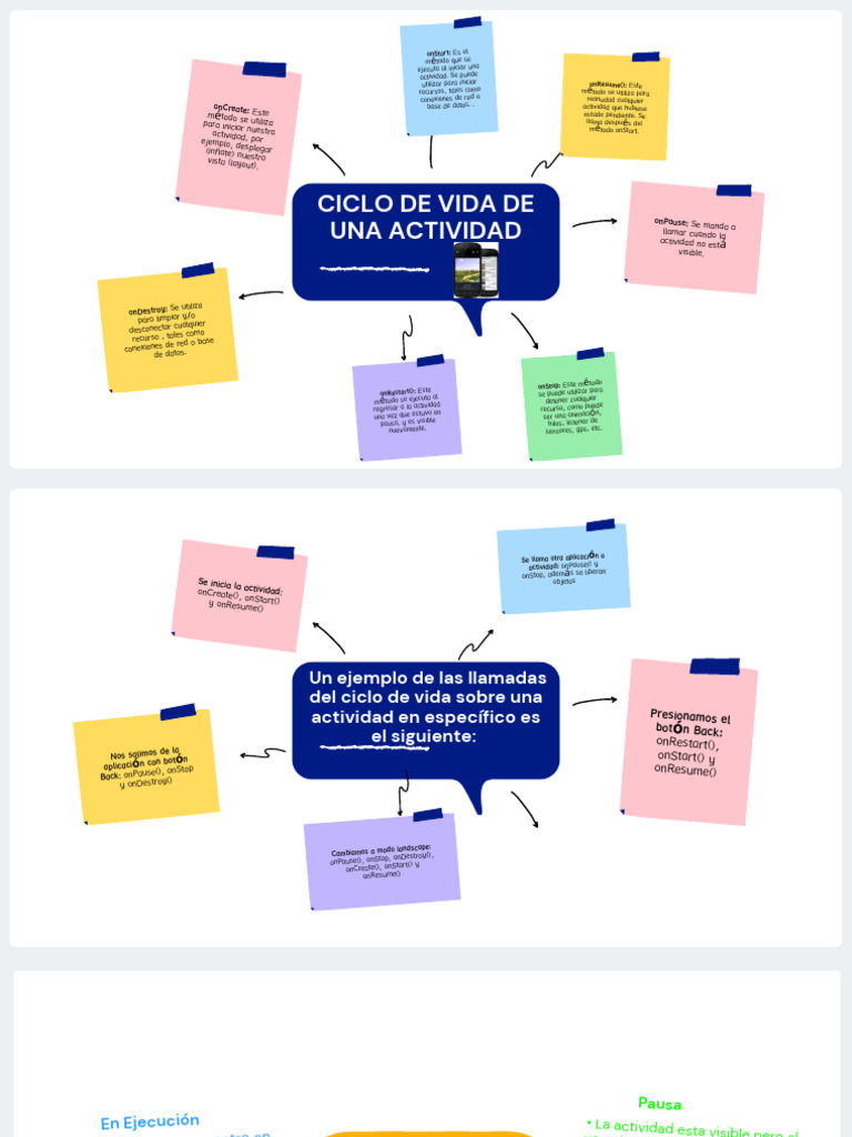 Ciclo de Vida de Actividades Android | PDF