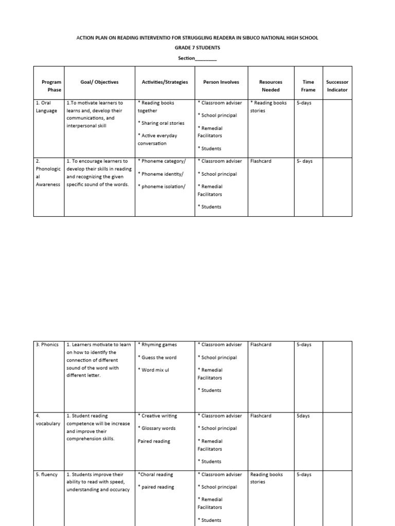 Action Plan On | PDF | Learning Methods | Human Communication