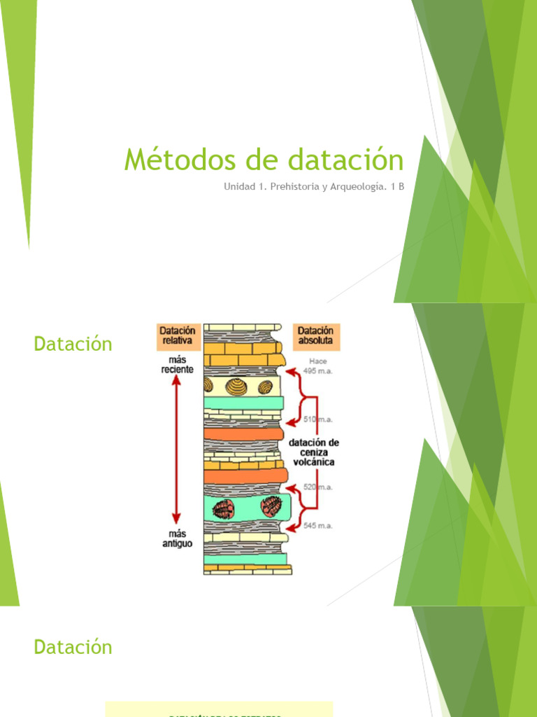 Métodos de Datación en Arqueología | PDF