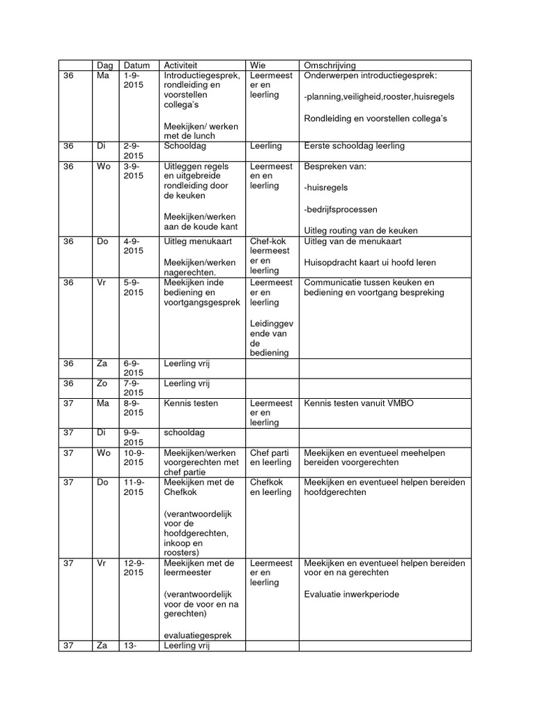 Voorbeeld Planning Kok Niveau 2 Leerjaar 1 | PDF