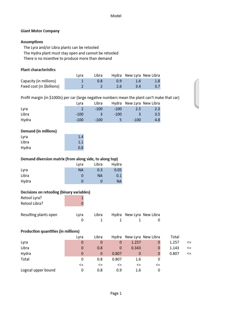 GMC Solution | PDF | Economics | Business Economics