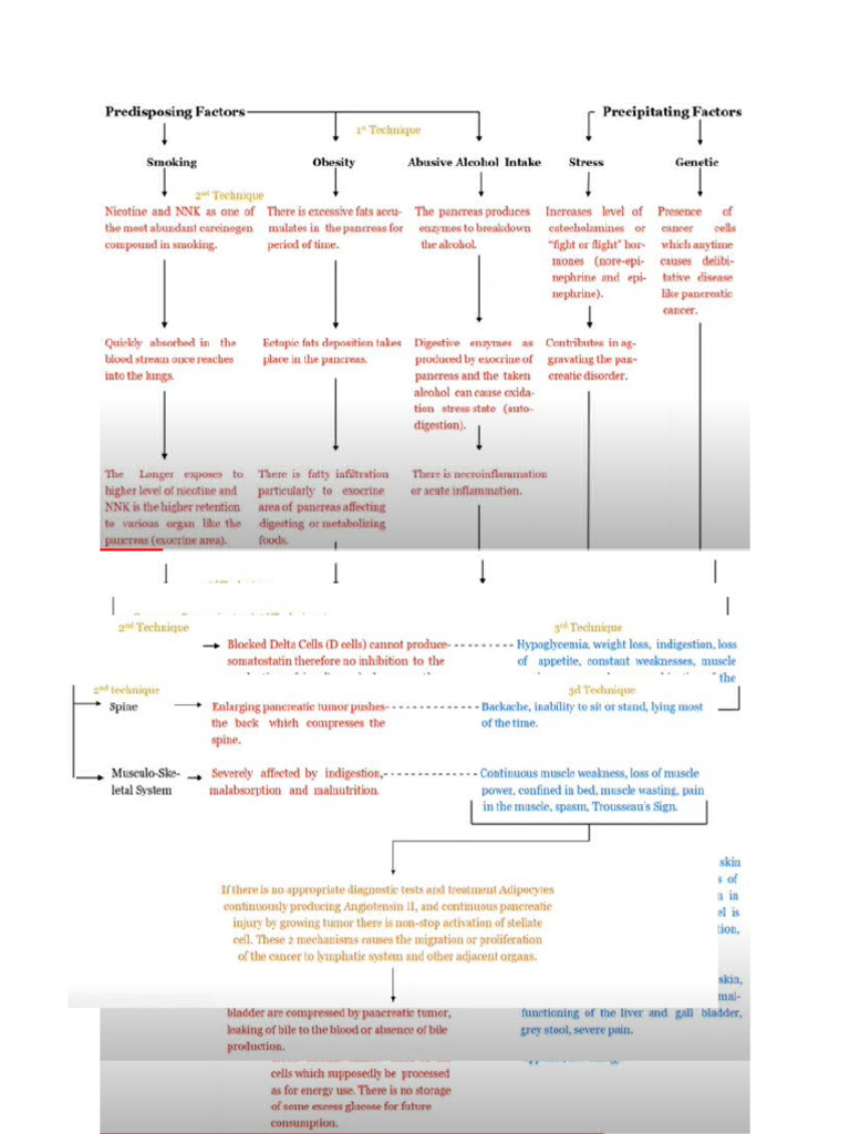 Medical Surgical Pathophysiology | PDF | Self-Improvement | Science & Mathematics