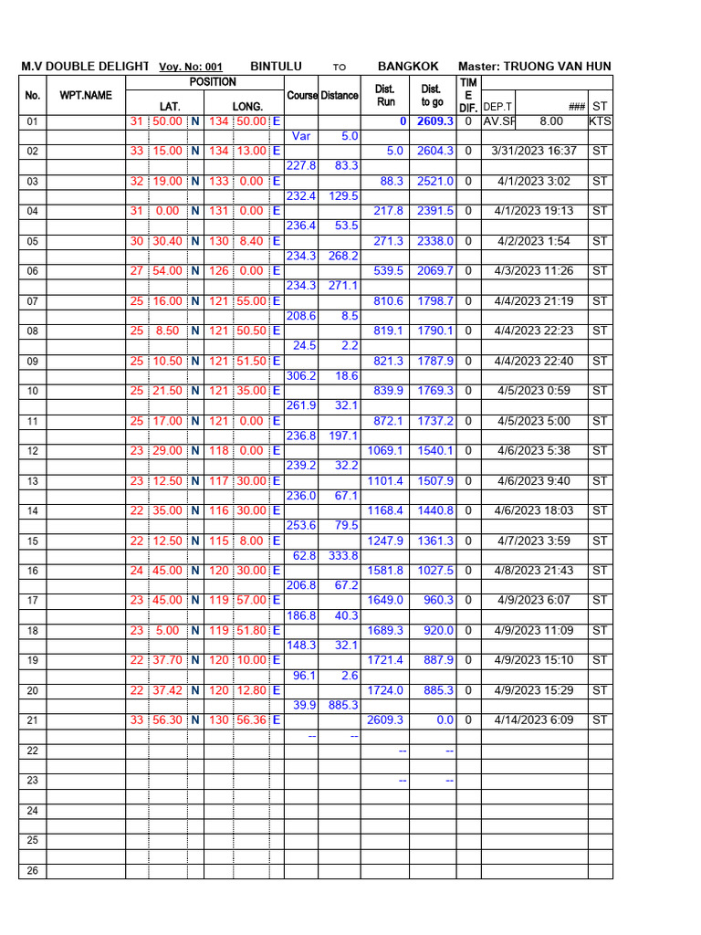 Passage Plan & Distance Table Marine Victor | PDF