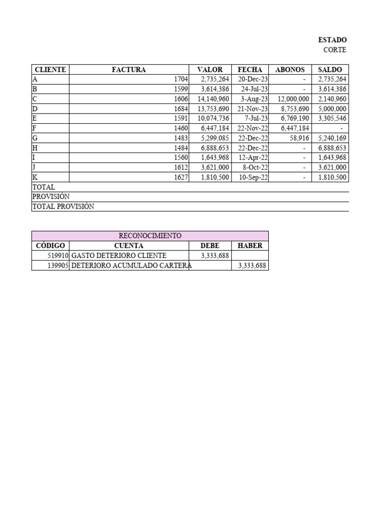 Provisión De Cartera Pdf