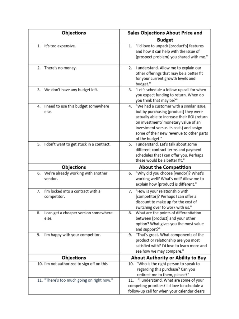 Objections and solutions | PDF | Budget | Investing