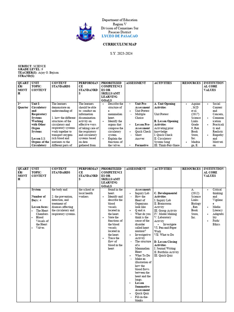 Science 9 - Curriculum Map | PDF | Heredity | Heart