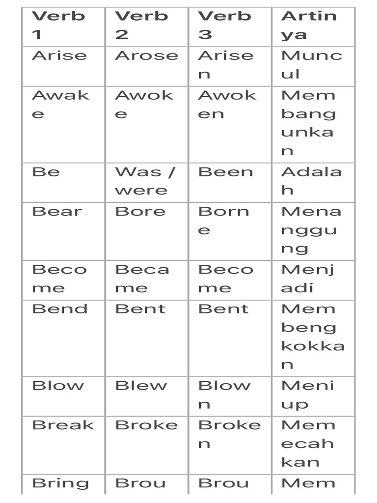 Contoh Irregular Verb Dan Artinya Sehari Hari Kata Kerja Tak Beraturan