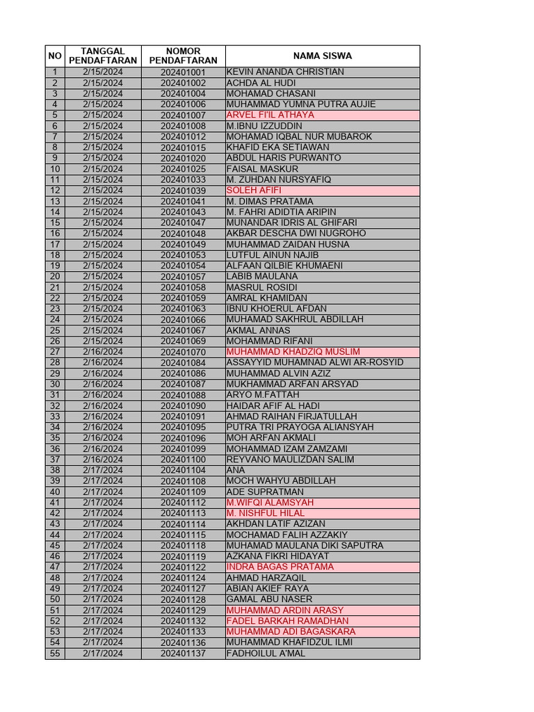 Database PPDB MAN 1 Tegal (Data Ganda) | PDF