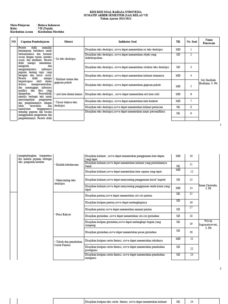 KISI-KISI SAS PG Jadi TA 2023-2024 | PDF