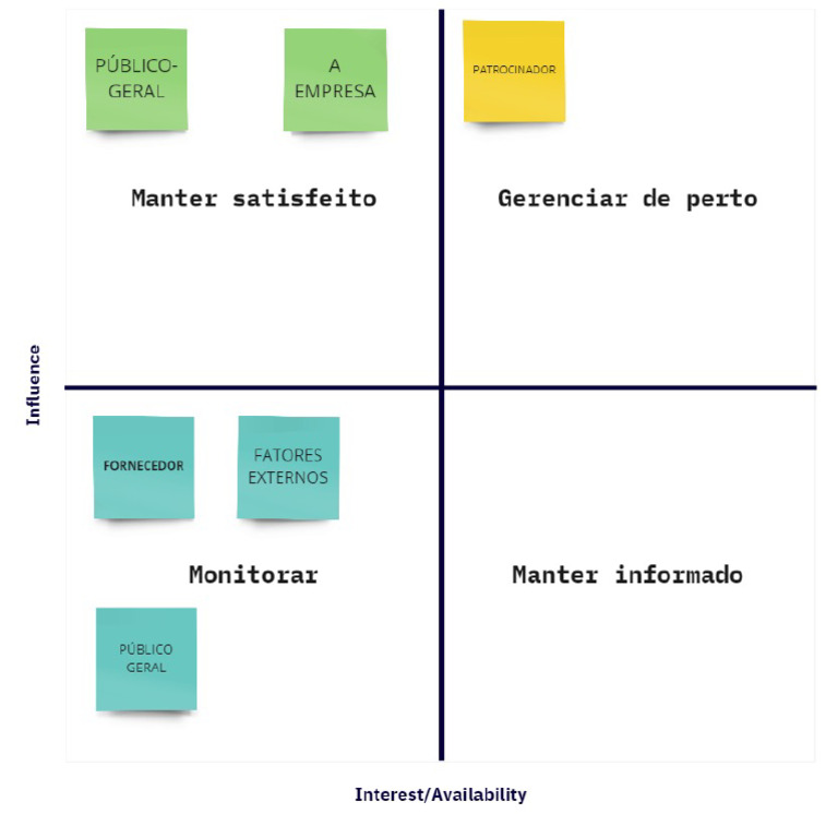 Stakeholder Analysis Template | PDF