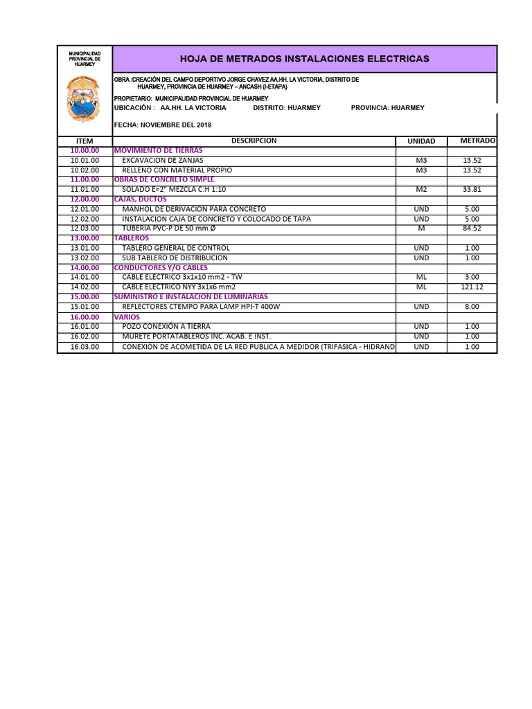 Metrados Electricas | PDF | Cable | Distribución de energía eléctrica