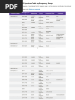 IR Spectrum Table & Chart - Sigma-Aldrich | PDF | Amine | Alkene