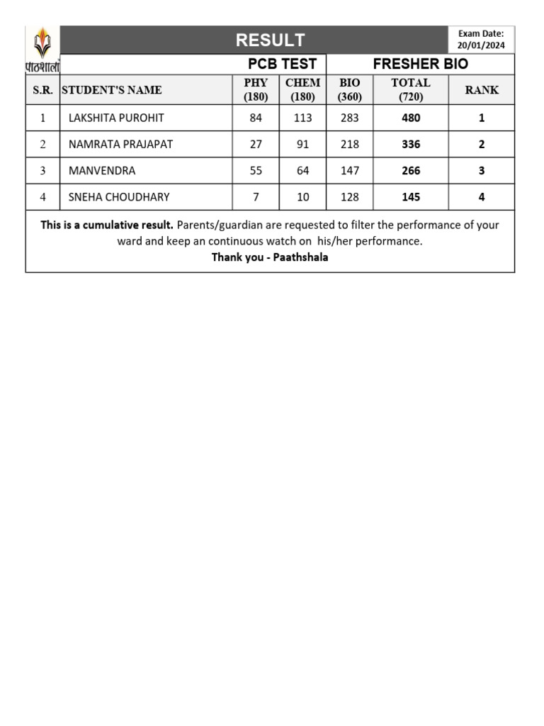 PCB Test Results for Students | PDF