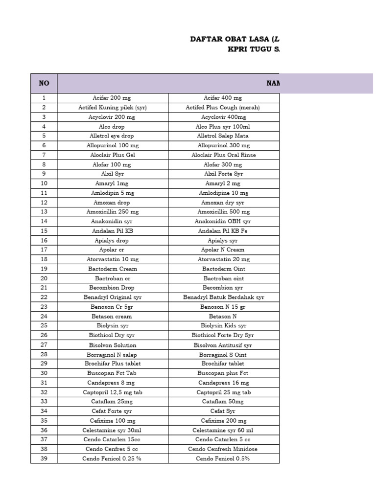 DAFTAR OBAT LASA | PDF | Pharmaceutical Sciences | World Health ...