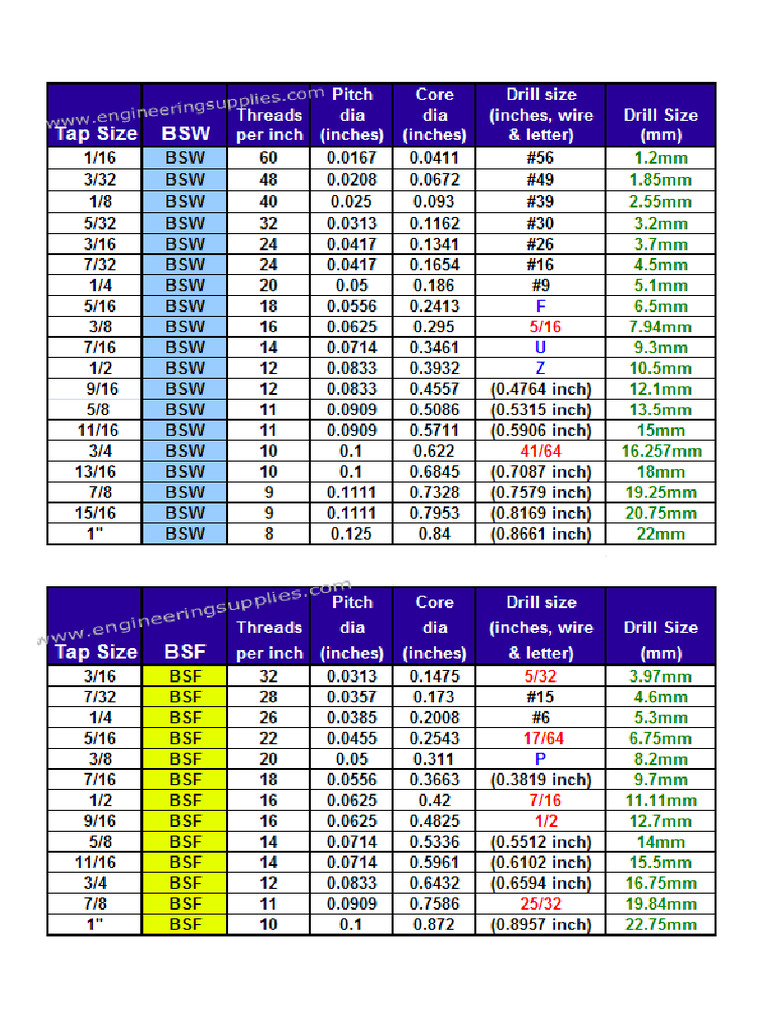bsw_bsf_threads | PDF