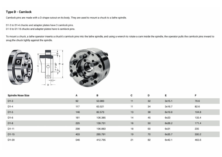 Camlock Dimensions | PDF