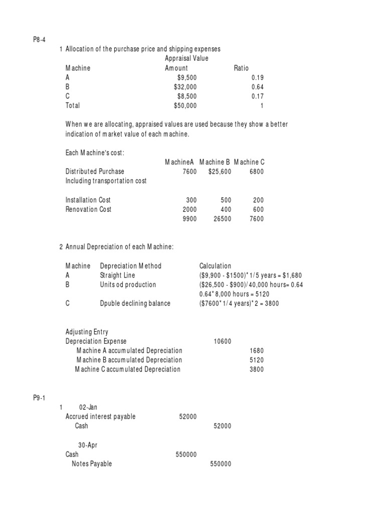 ACCT 1107- Assignment #4 | PDF | Depreciation | Expense