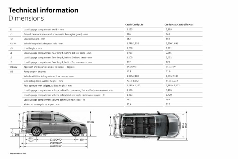 Dimension Drawings Caddy Life | PDF