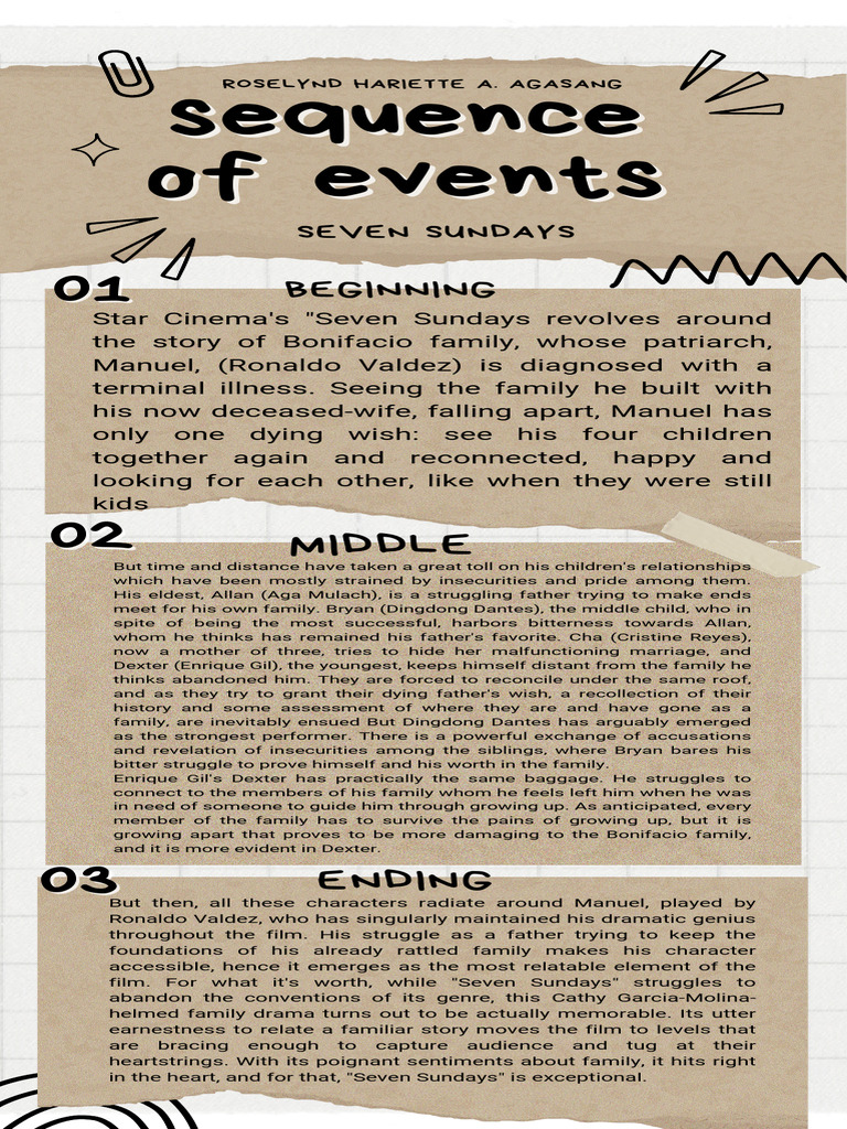 Brown and White Scrapbook Creative Process Infographic | PDF