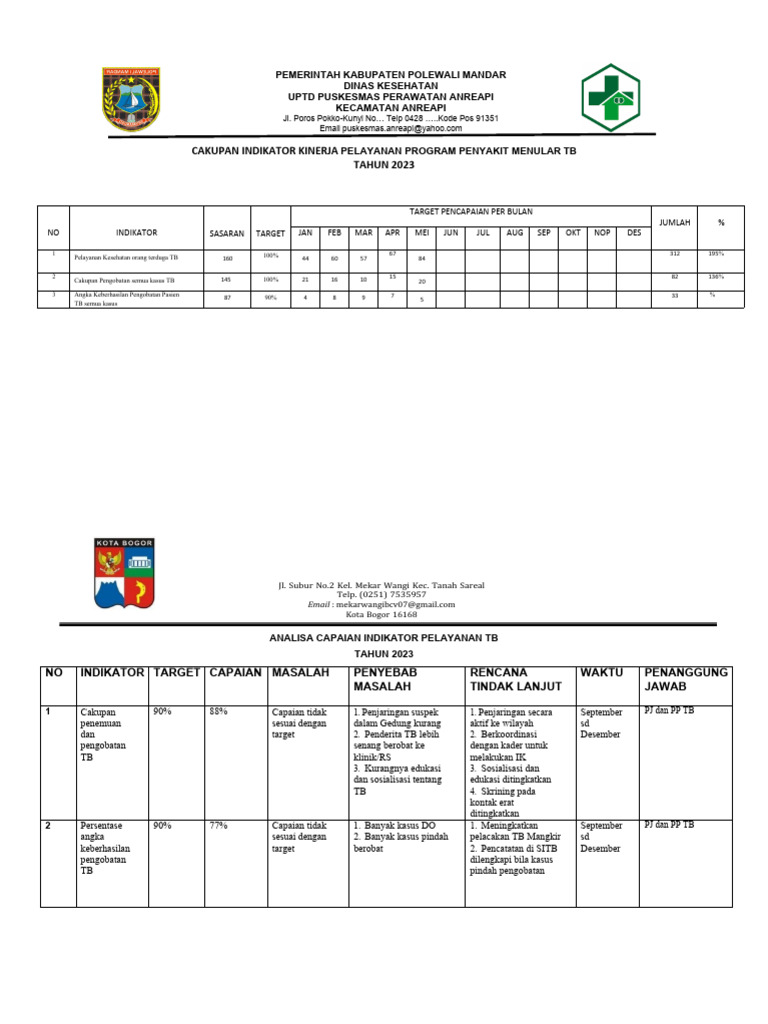 4.4.1.a.2 CAPAIAN DAN ANALISA INDIKATOR TB Tahun 2023 | PDF